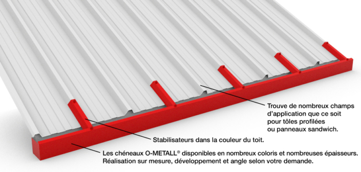 Système de chéneau - réalisées sur mesure | O-METALL
