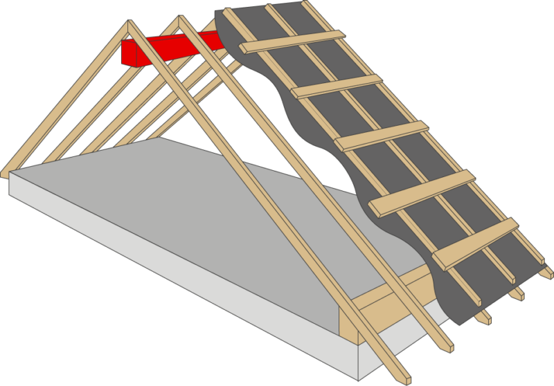 Was ist wo am Gebäude? Dach- & Wandbestandteile